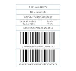 GS1-128 / EAN-128: barcodes in de logistiek - Mecalux.nl